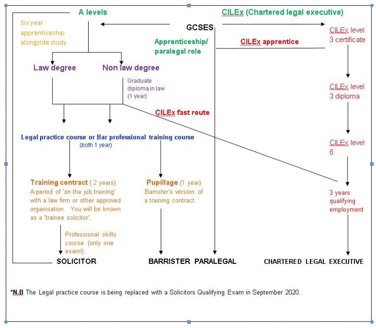 A career in the law: where do I start? ...We’ve prepared a note on the ...